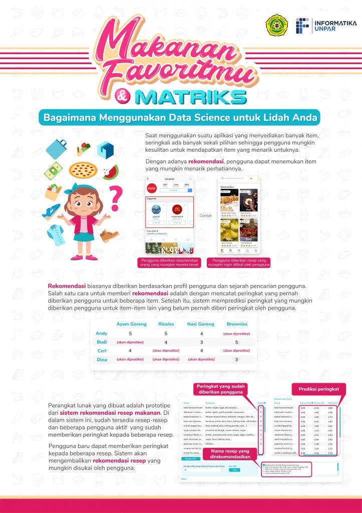 IF Webinar Series - Makanan Favoritmu dan Matriks: Bagaimana ...